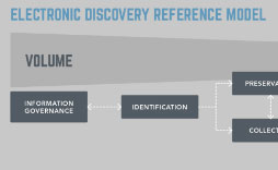 How to use LEADTOOLS Imaging SDKs for each step of eDiscovery ...